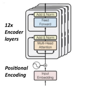 Exploring BERT: Feature extraction & Fine-tuning - The Data-Driven ...